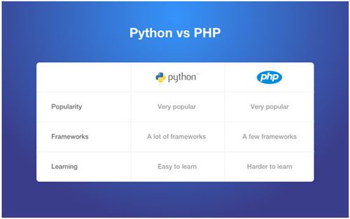 Java和python哪个效率高java和python哪个更简单python代码与java代码对比 1比多少 Csdn博客 4517