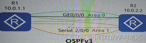 HCIP-Datacom-ARST自选题库__OSPF单选【80道题】_如图所示的ospf网络,r1和r2之间通过四条链路相连,r2的loopback0接口开启ospf,在-CSDN博客