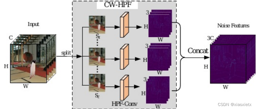 《self Adversarial Training Incorporating Forgery Attention For Image 