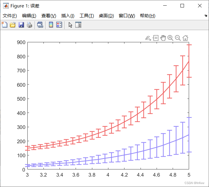 【matlab学习笔记】绘图——errorbar误差图 Patch误差填充图 Matlab Errorbar Csdn博客