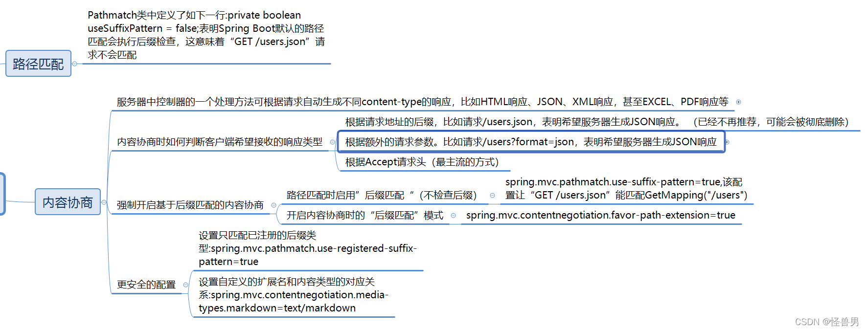 【springboot】springboot学习笔记day07-CSDN博客