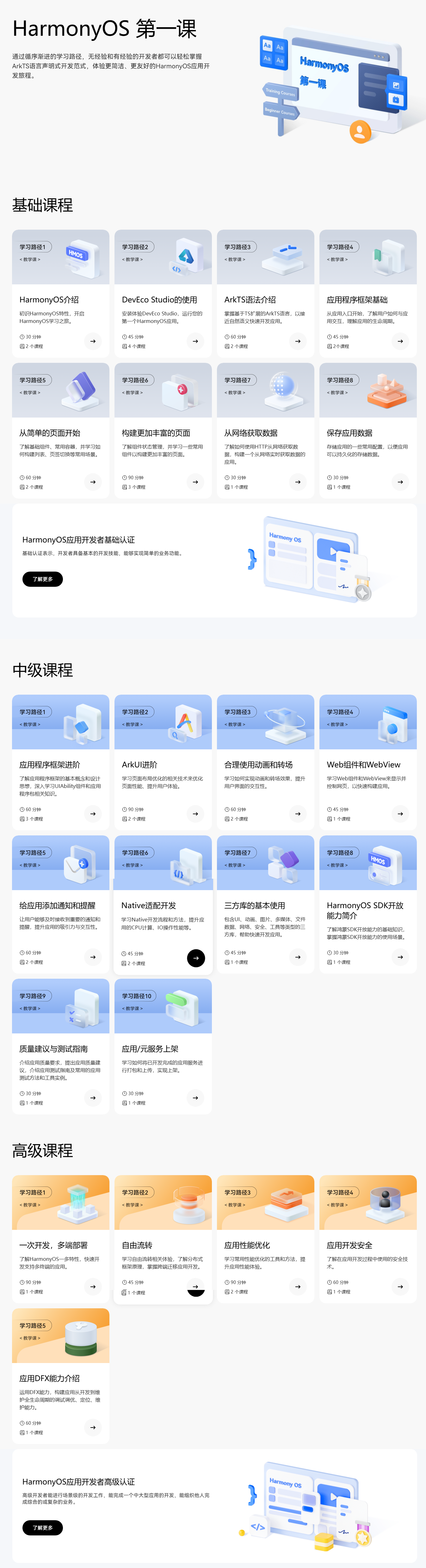 《第一章、HarmonyOS介绍》02-HarmonyOS赋能套件介绍_harmonyos开发套件-CSDN博客