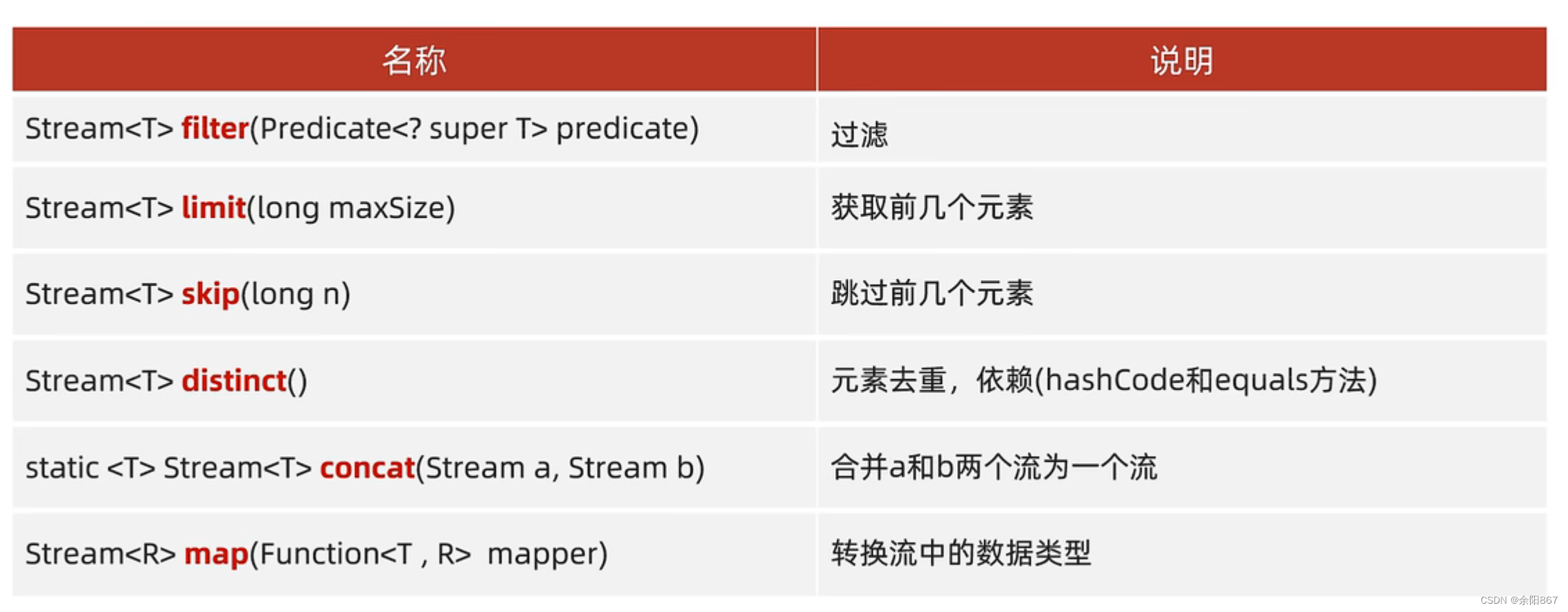 Stream流02-中间方法_stream的iterator是中间方法-CSDN博客