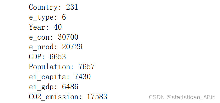 python数据分析-CO2排放分析_基于co2排放量数据集的数据分析及可视化-CSDN博客
