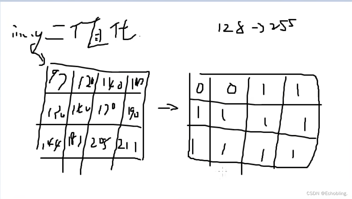 联为Halcon第二课笔记_联为智能教育 halcon-CSDN博客