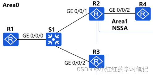 HCIP-Datacom-ARST自选题库__OSPF判断【46道题】_display ospfv3 peer verbose-CSDN博客