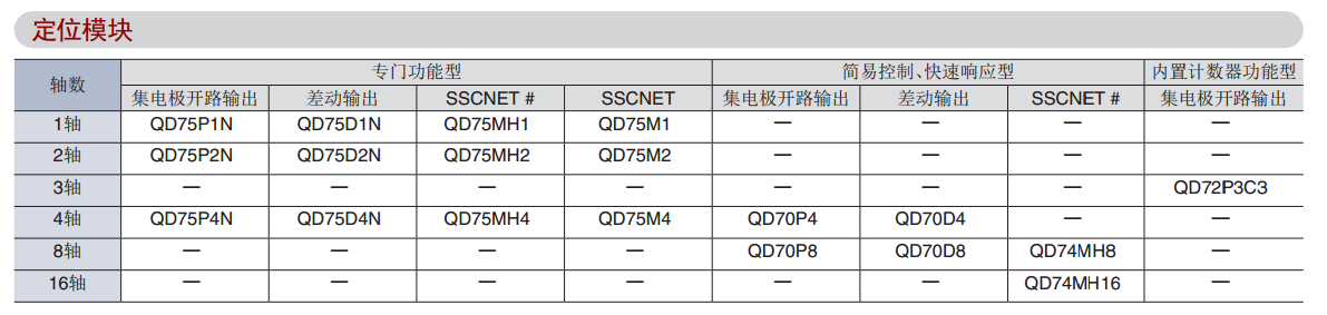 掌握三菱Q系列QD75运动控制模块_三菱qd75-CSDN博客