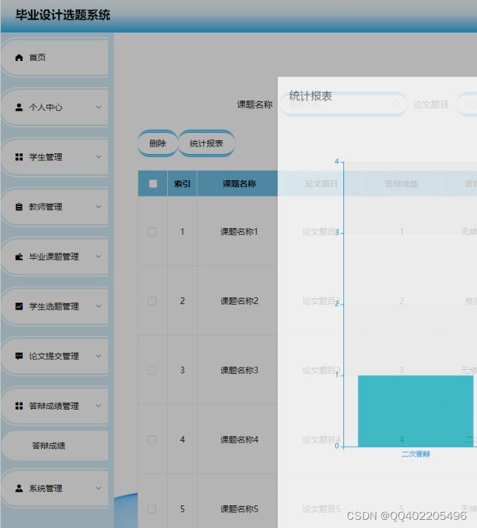 python+vue毕业设计论文选题系统django_e340x_python+vue的论文-CSDN博客
