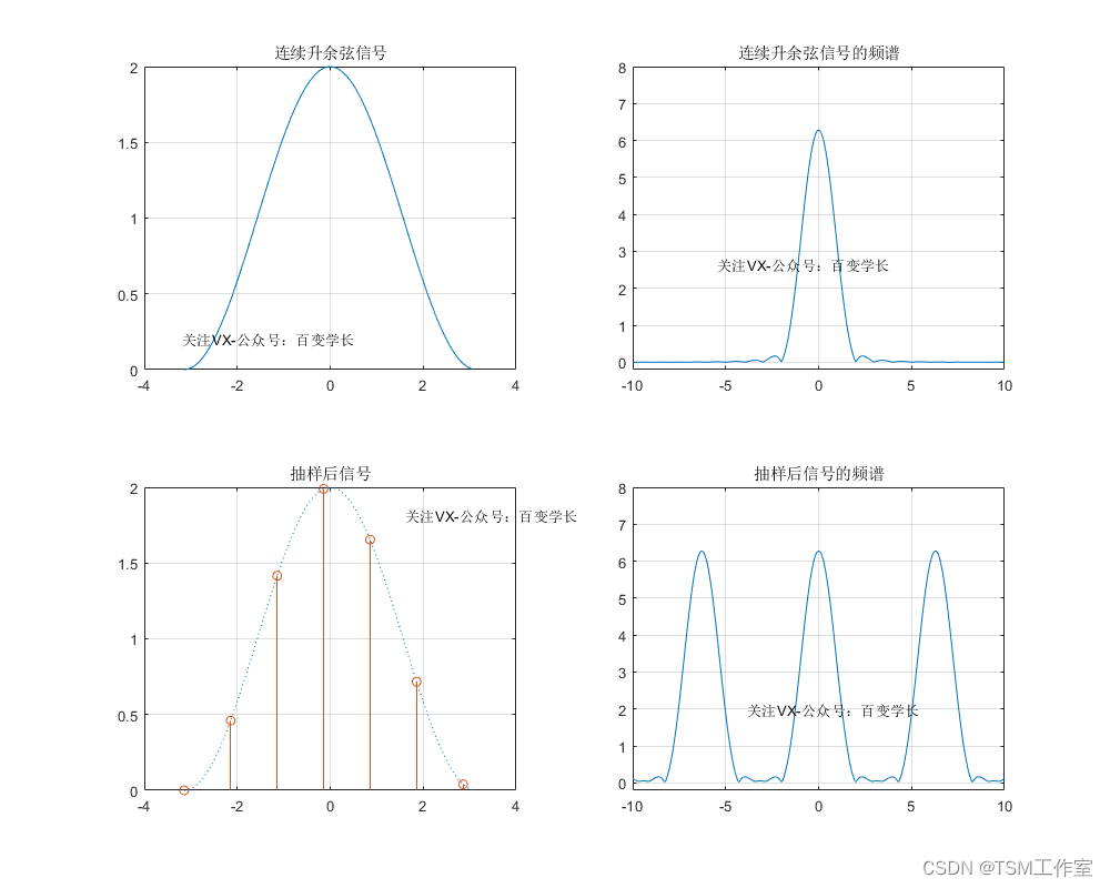 信号采样与恢复的matlab实验报告信号抽样及信号重建实验报告 Csdn博客eos 4464