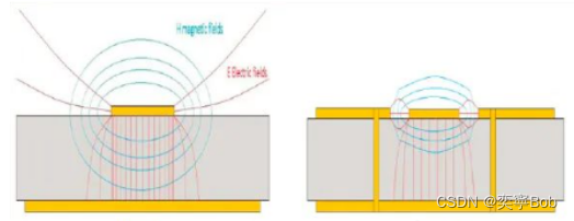 射频板信号线旁边过孔有什么作用_cpwg-CSDN博客