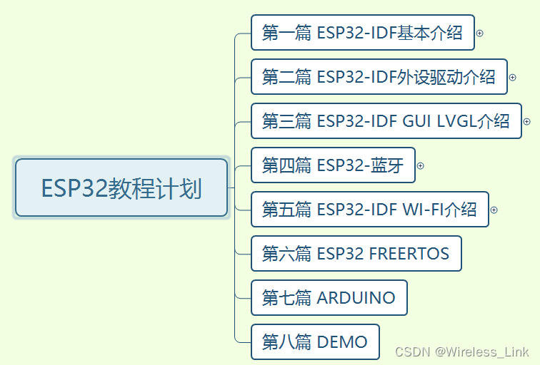 ESP32 Bluedroid蓝牙main device API函数介绍_esp32hwcrypto-CSDN博客