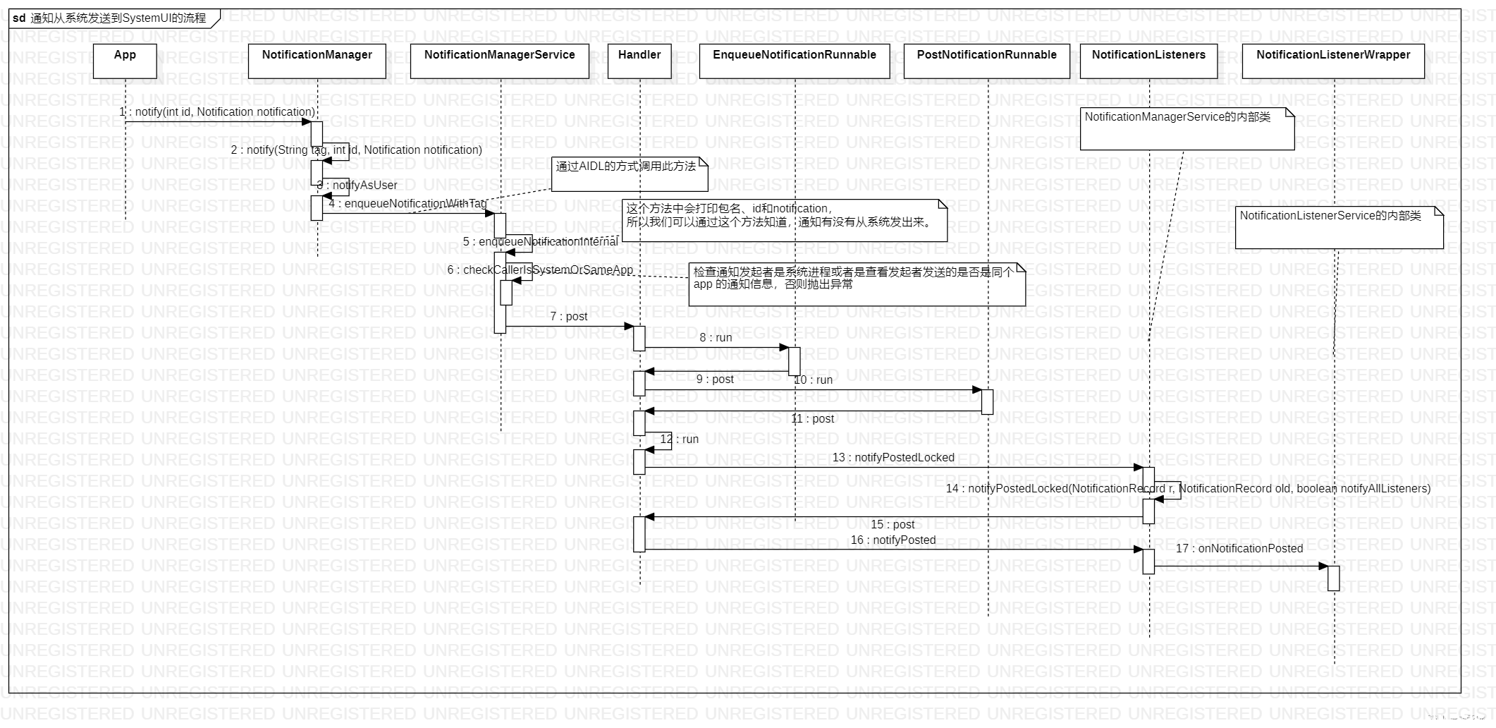 SystemUI深入解析-CSDN博客
