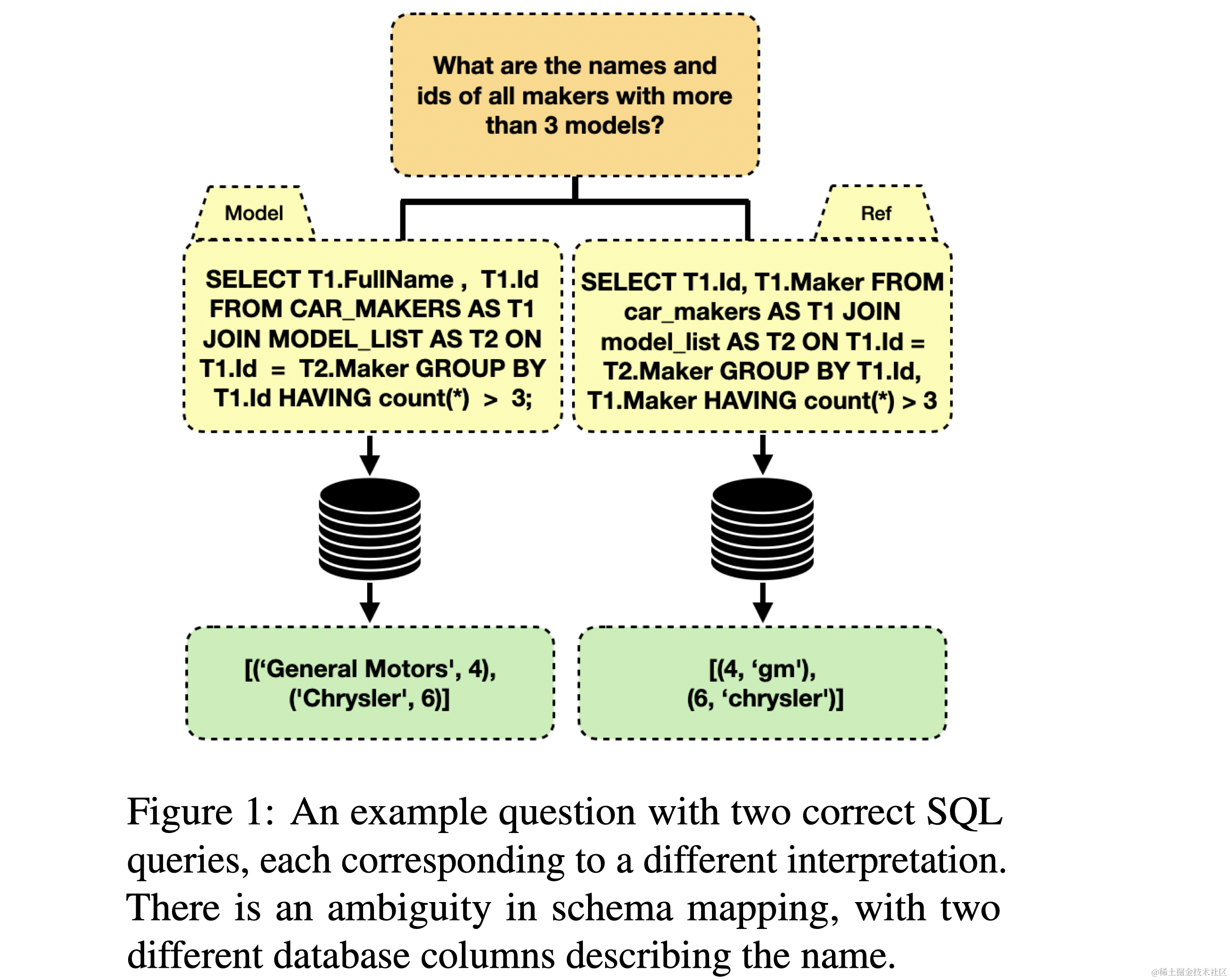 EMNLP 2023精选：Text-to-SQL任务的前沿进展（上篇）——正会论文解读_文本到sql-CSDN博客