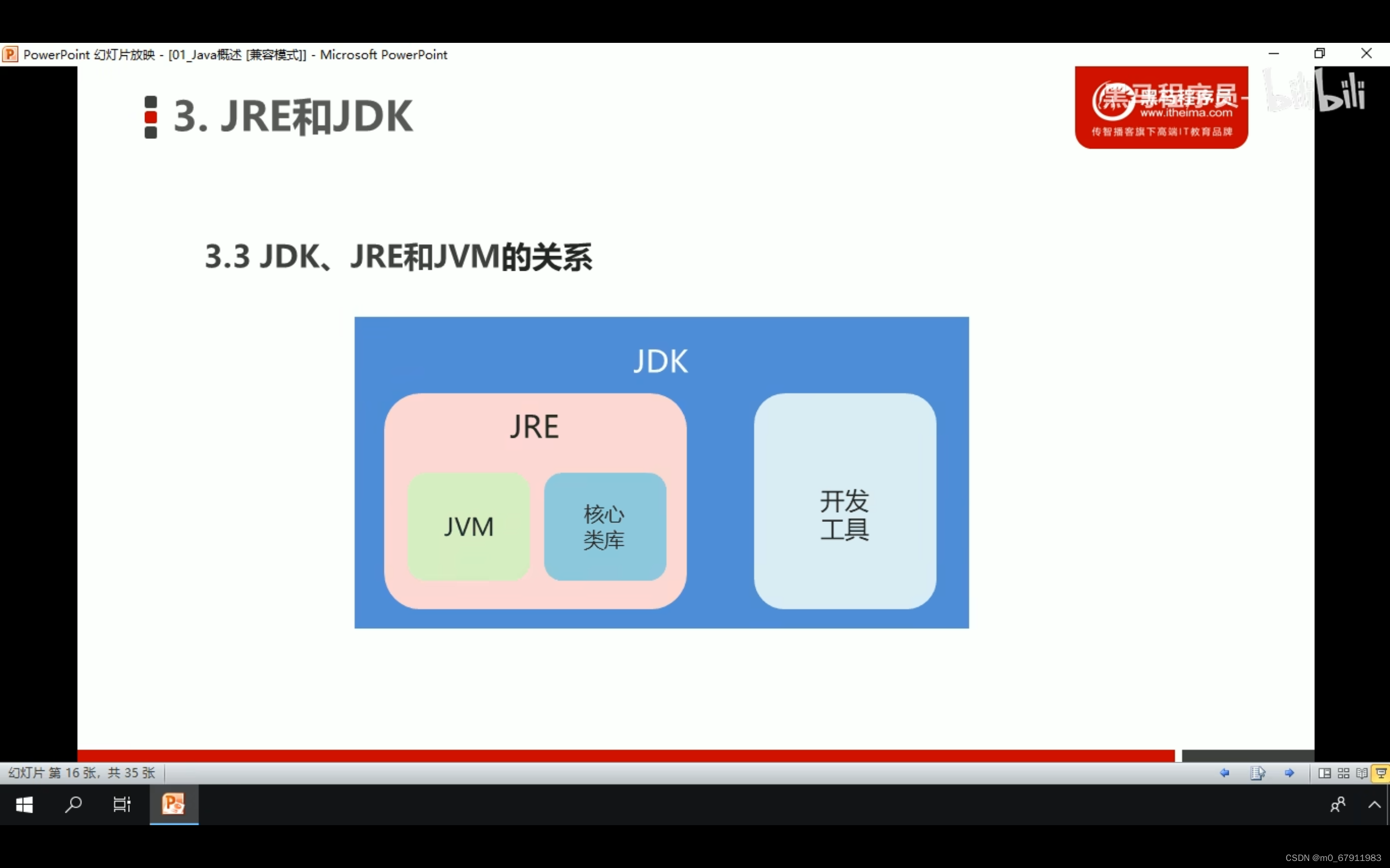 Java跨平台原理与JRE、JDK解析-CSDN博客