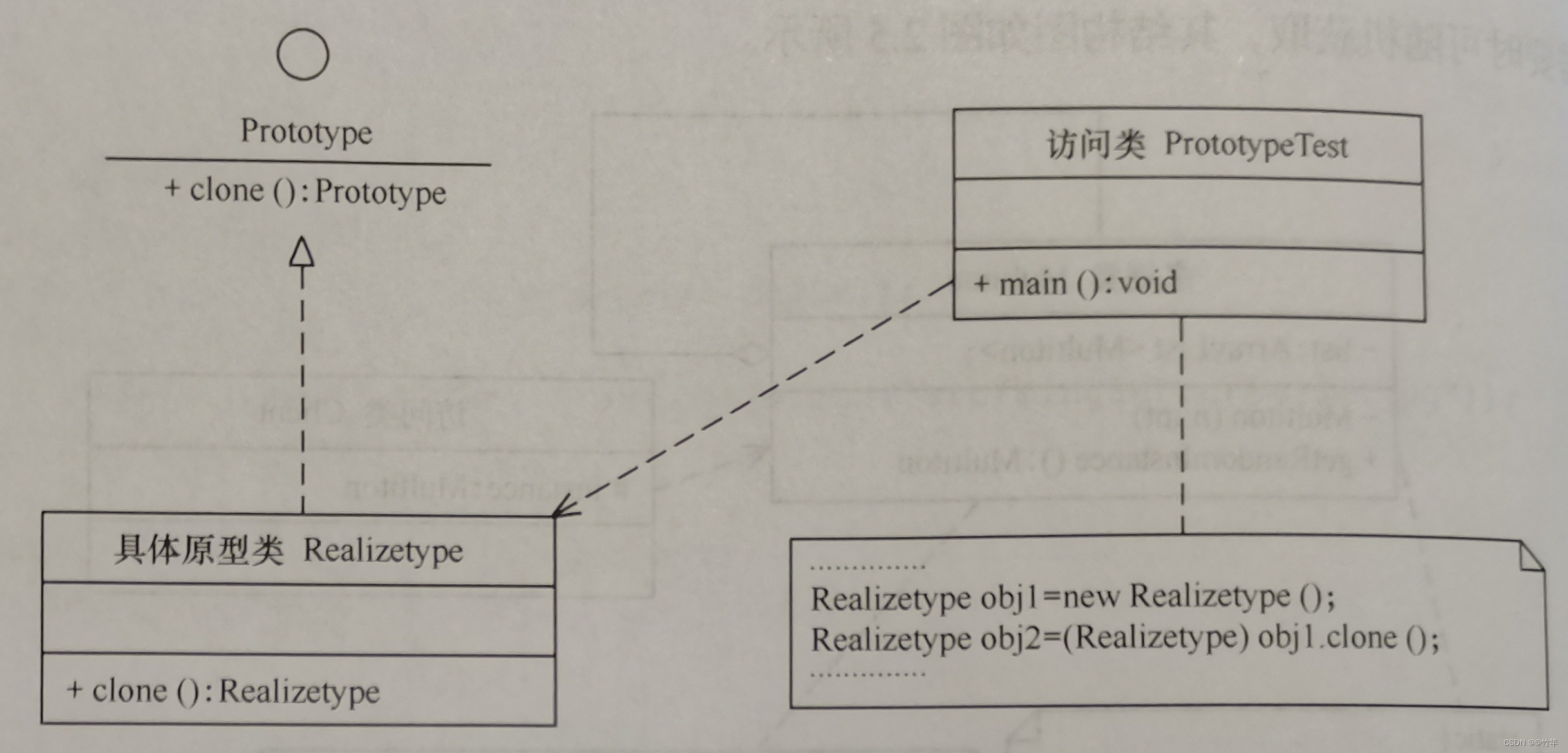 Java设计模式——原型模式java设计模式原 Csdn博客