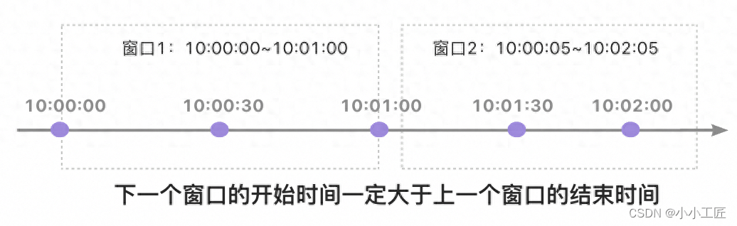 Java 深入四大限流算法：原理、实现与应用java流控算法 Csdn博客