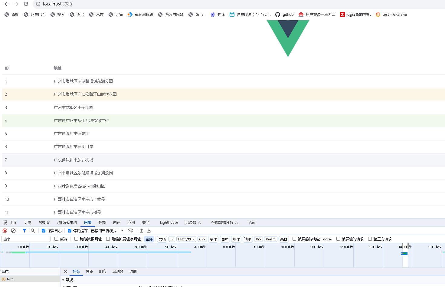 手摸手vue2+Element-ui整合Axios_vue2+element ui-CSDN博客