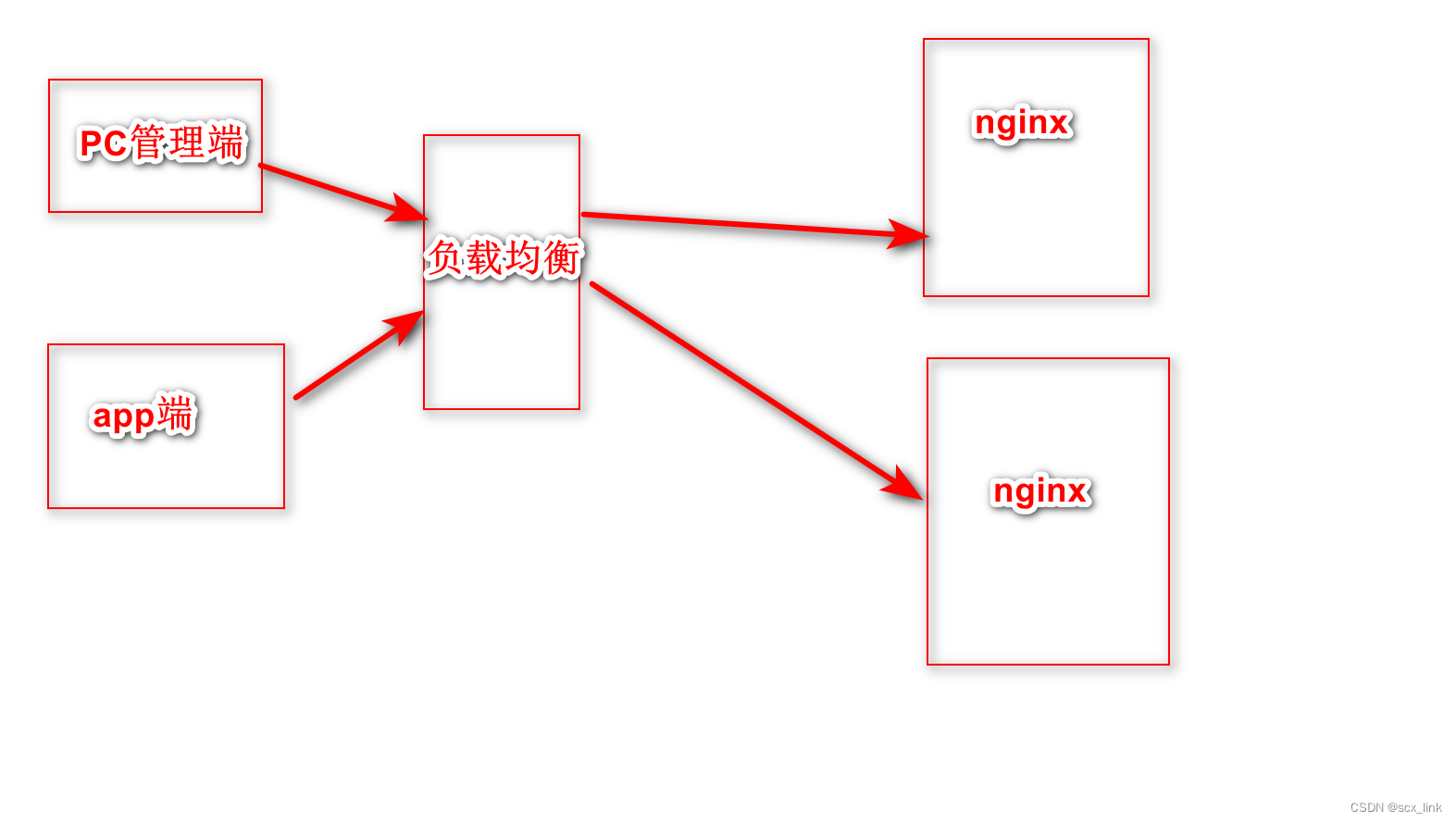 Java版的WebSocket_javax.websocket-CSDN博客