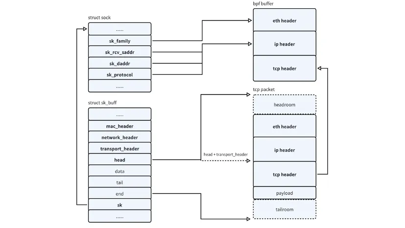字节跳动开源 Linux 内核网络抓包工具 netcap_netcap安装-CSDN博客