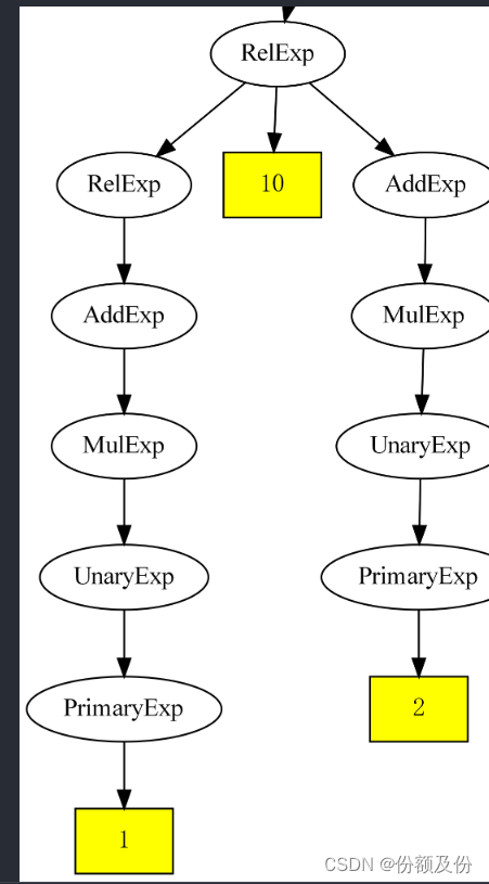 Graphviz 绘图报错 Error: bad label format_graphviz包绘图失败-CSDN博客