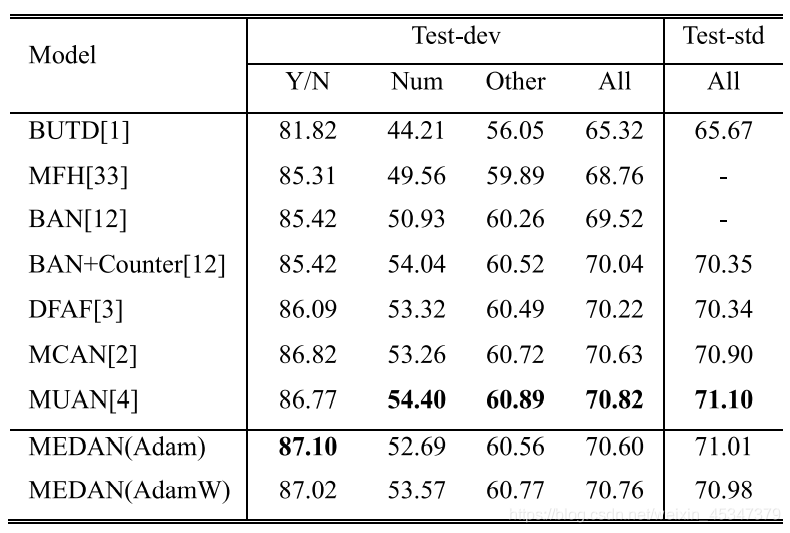 视觉问答阶段性总结-CSDN博客