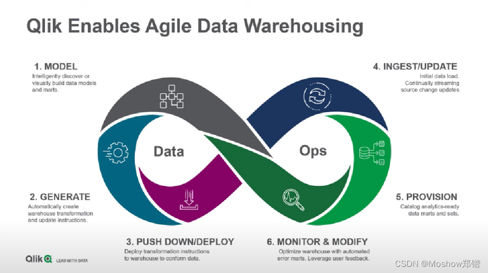 Building a Cloud Based Data Warehouse on Google Big Query Using Qlik Compose-CSDN博客