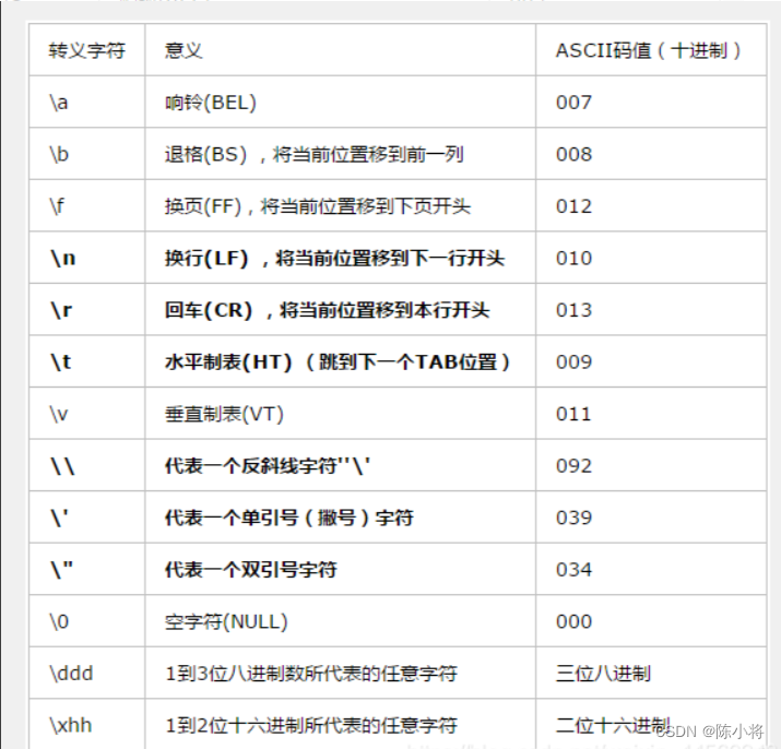Java从入门到入土day02 标识符、关键字、数据类型及类型转换 Csdn博客