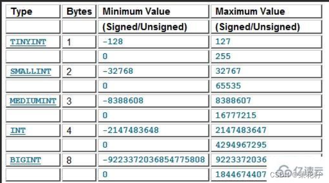 【MySQL】:数据类型_mysql decimal(5,2)-CSDN博客