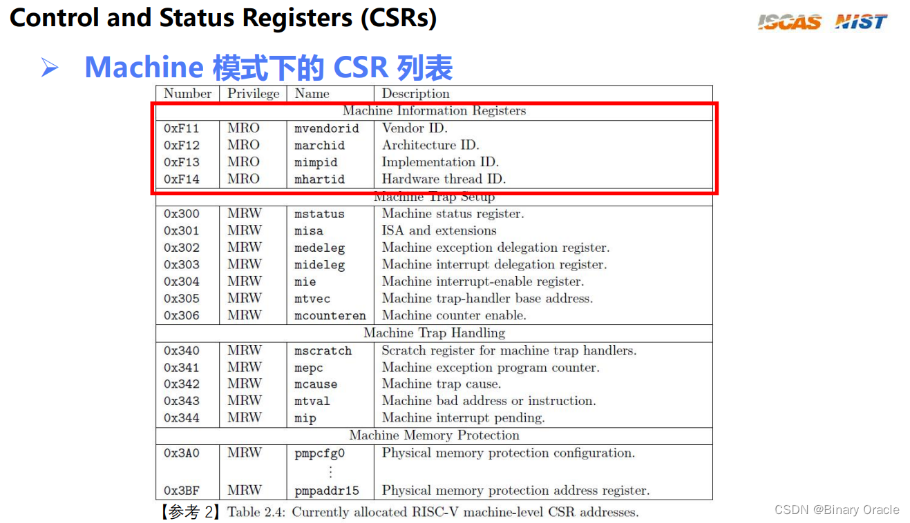 从零手写操作系统之RVOS环境搭建-01-CSDN博客
