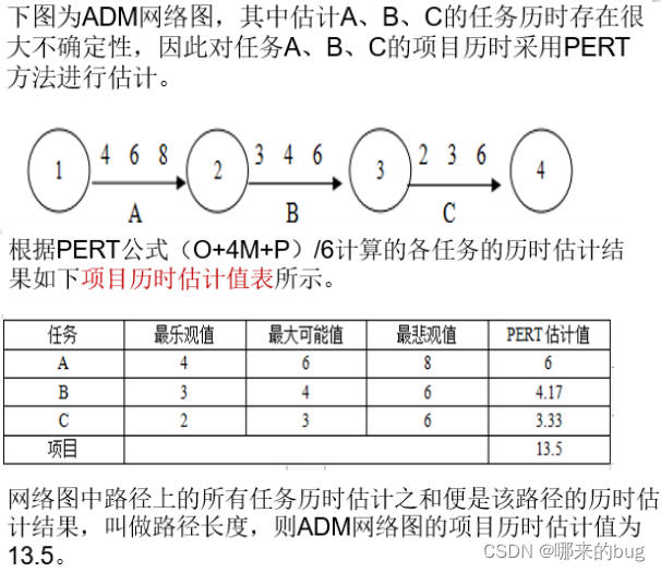 【软件项目管理】_项目资源管理prm-CSDN博客