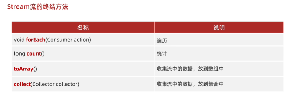 【Java笔记】Stream流 超详解_stream的长度判断-CSDN博客