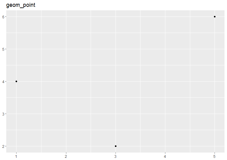 Ggplot2数据分析与图形艺术 学习笔记05 第五章 工具箱ggplot2数据分析与图形艺术 Csdn博客