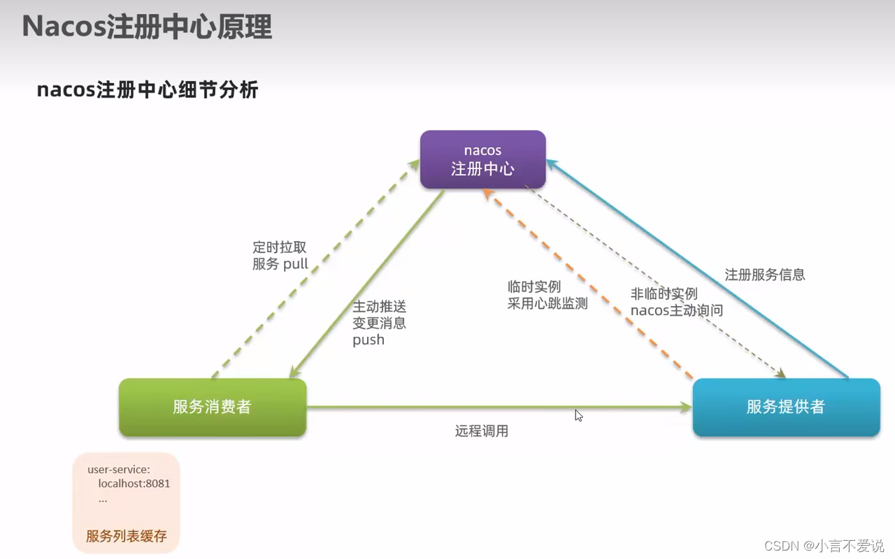 【微服务学习笔记（一）】Nacos、Feign、Gateway基础使用_nacos act-gateway-CSDN博客