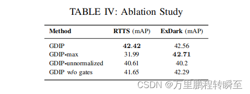 论文解读：gdip-yolo | Gated Differentiable Image Processing for Object-Detection in Adverse ...