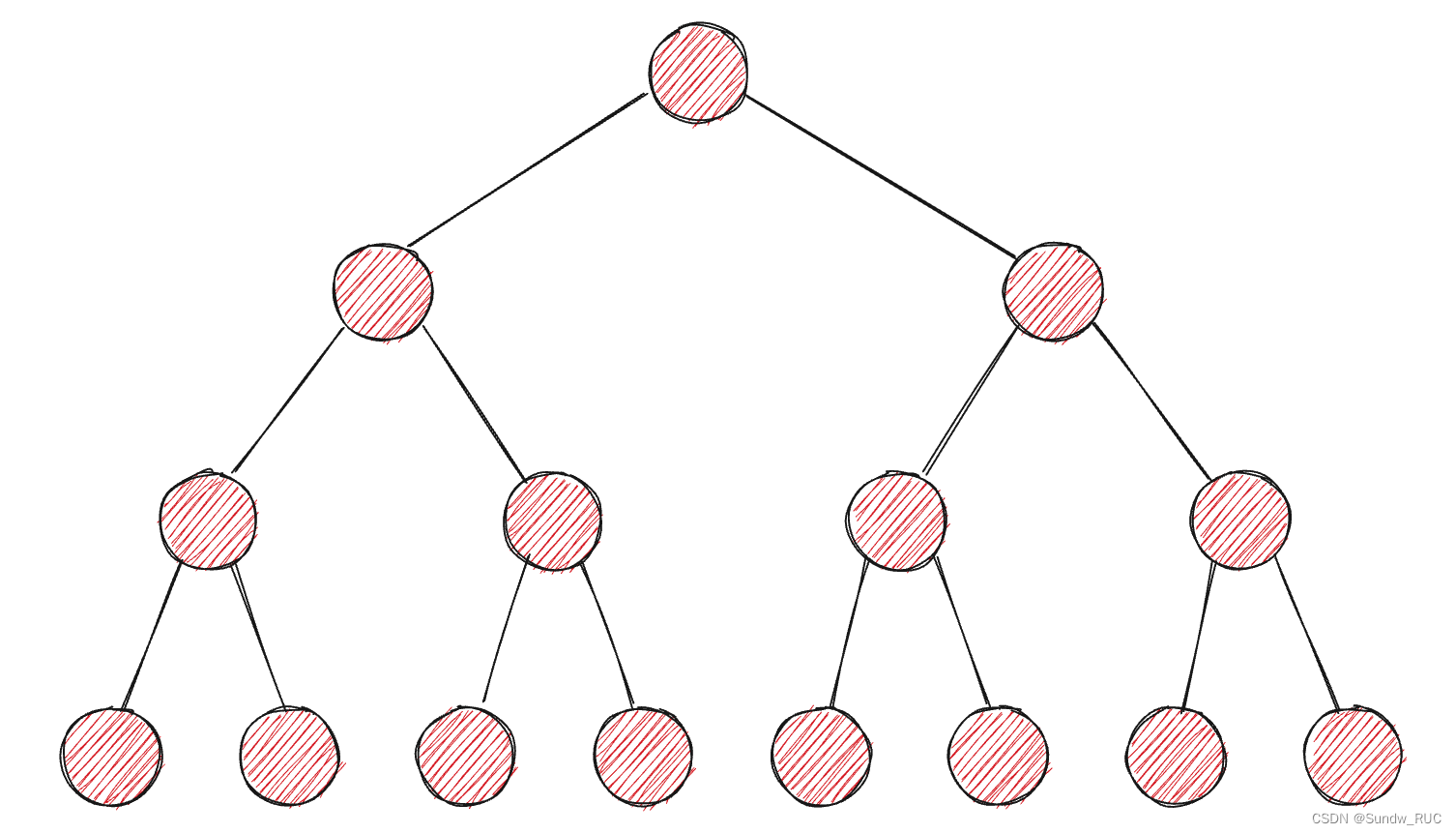 Leetcode算法刷题python Day14|06二叉树|二叉树的递归遍历、迭代遍历、统一迭代遍历 Csdn博客