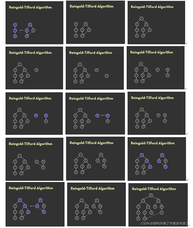 基于JavaScript和d3使用RT算法实现的radial tree layout_d3 radialtree-CSDN博客