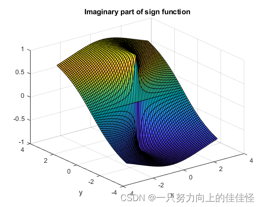 matlab中sign函数的使用（提取符号）_matlab sign函数-CSDN博客
