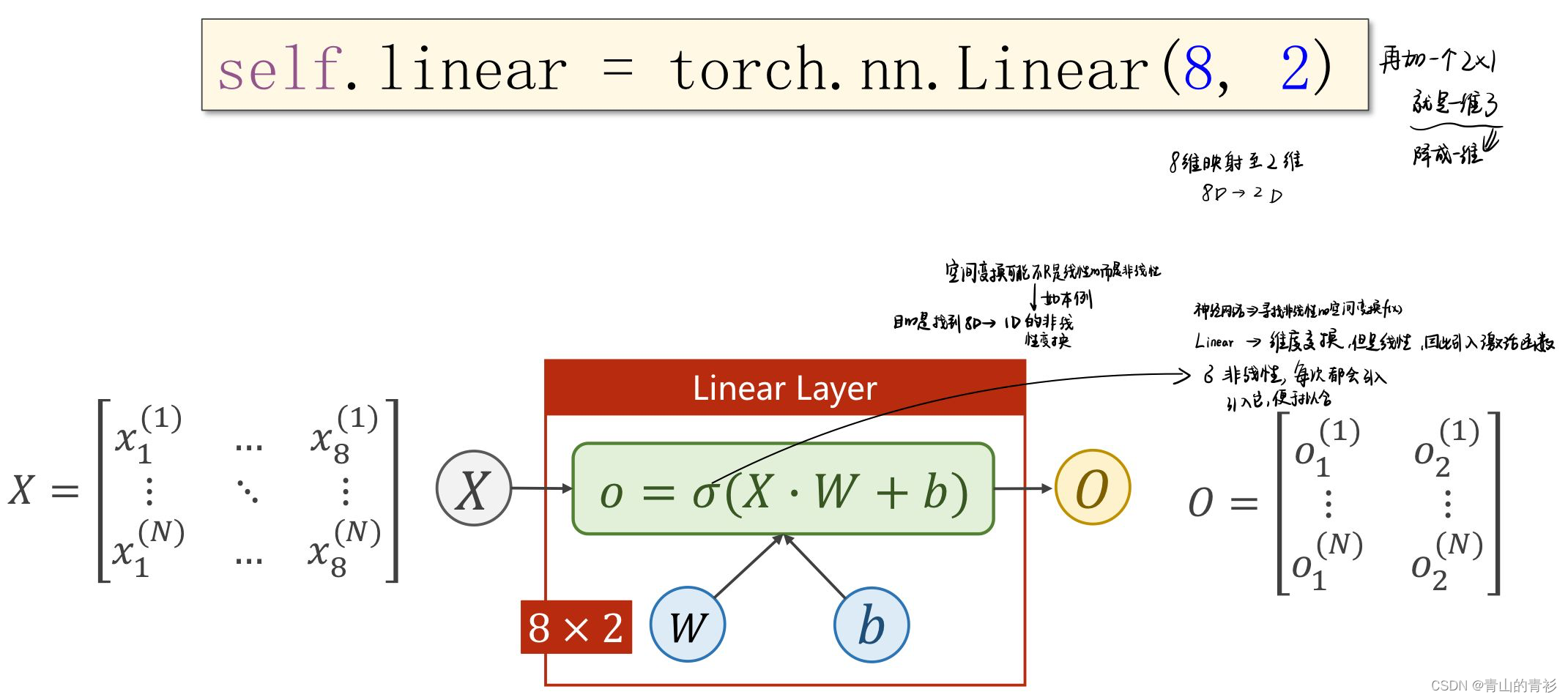 【pytorch深度学习实践】06多维特征输入（以逻辑斯蒂回归为例）python 多维输入 逻辑回归 Csdn Csdn博客
