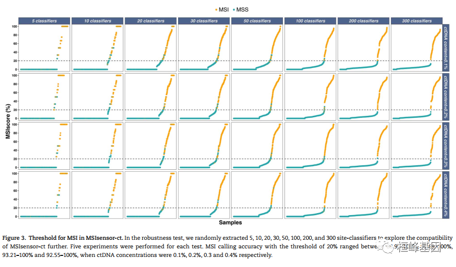 DNA 15. SCI 文章肿瘤微卫星不稳定性之 MSIsensor 系列软件-CSDN博客
