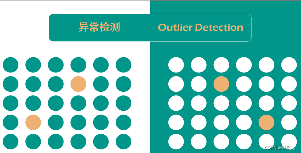 Matlab算法实战应用案例精讲 【数据分析】异常检测（附python代码实现）matlab 局部异常因子lof检测代码 Csdn博客
