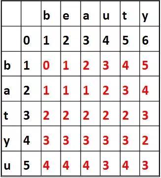 Python如何计算编辑距离？_python levenshtein-CSDN博客