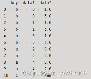 [Python]pd.merge的参数how选项值的学习笔记_pd.merge how-CSDN博客