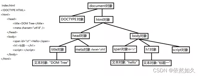 JQuery(适用于Java学者)_java 执行jquery-CSDN博客