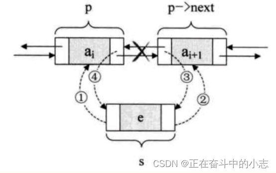 Unity游戏开发客户端面经——数据结构（初级）unity 数据结构 Csdn博客