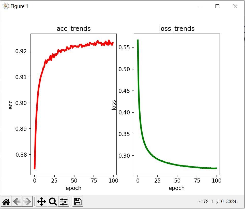 【TensorFlow1.X】系列学习笔记【入门三】_学习tensorflow1.x-CSDN博客