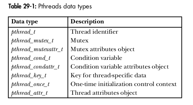 POSIX Threads in Linux-CSDN博客