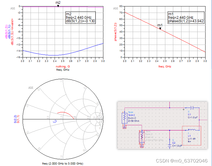 ADS巴伦仿真和HFSS 3D layout仿真-CSDN博客