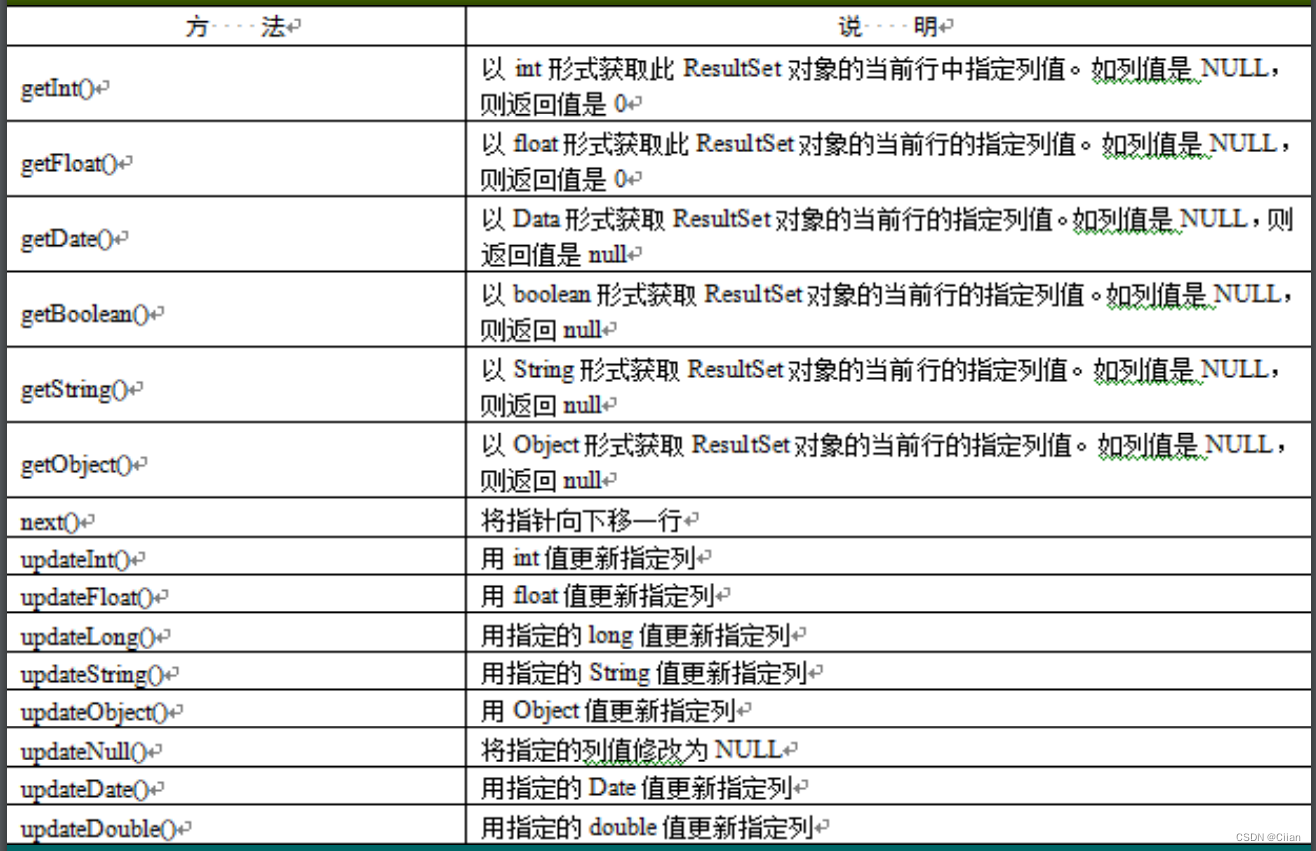 Java-JDBC-连接数据库_jdbc resultset 255-CSDN博客