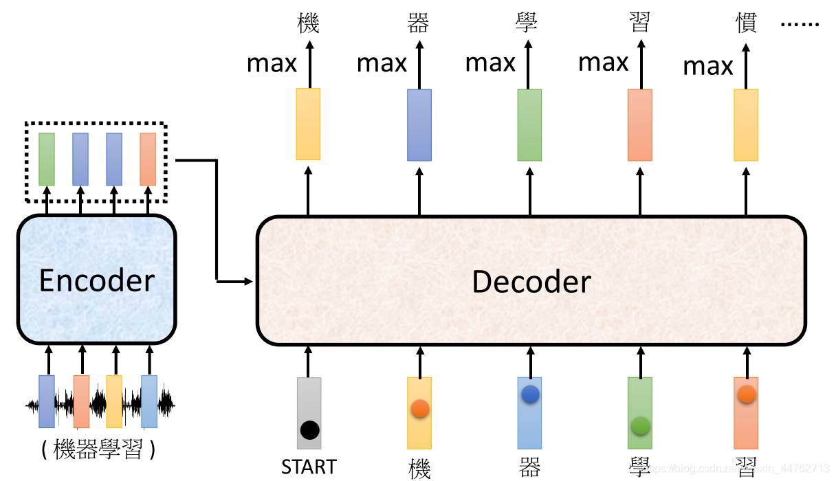 Transformer详解-CSDN博客