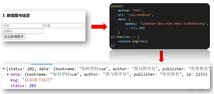 ajax & axios & json_axsnjo-CSDN博客